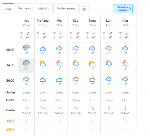 ¿Cuál es la diferencia entre tiempo y clima? ¿Es lo mismo? | Clima.com
