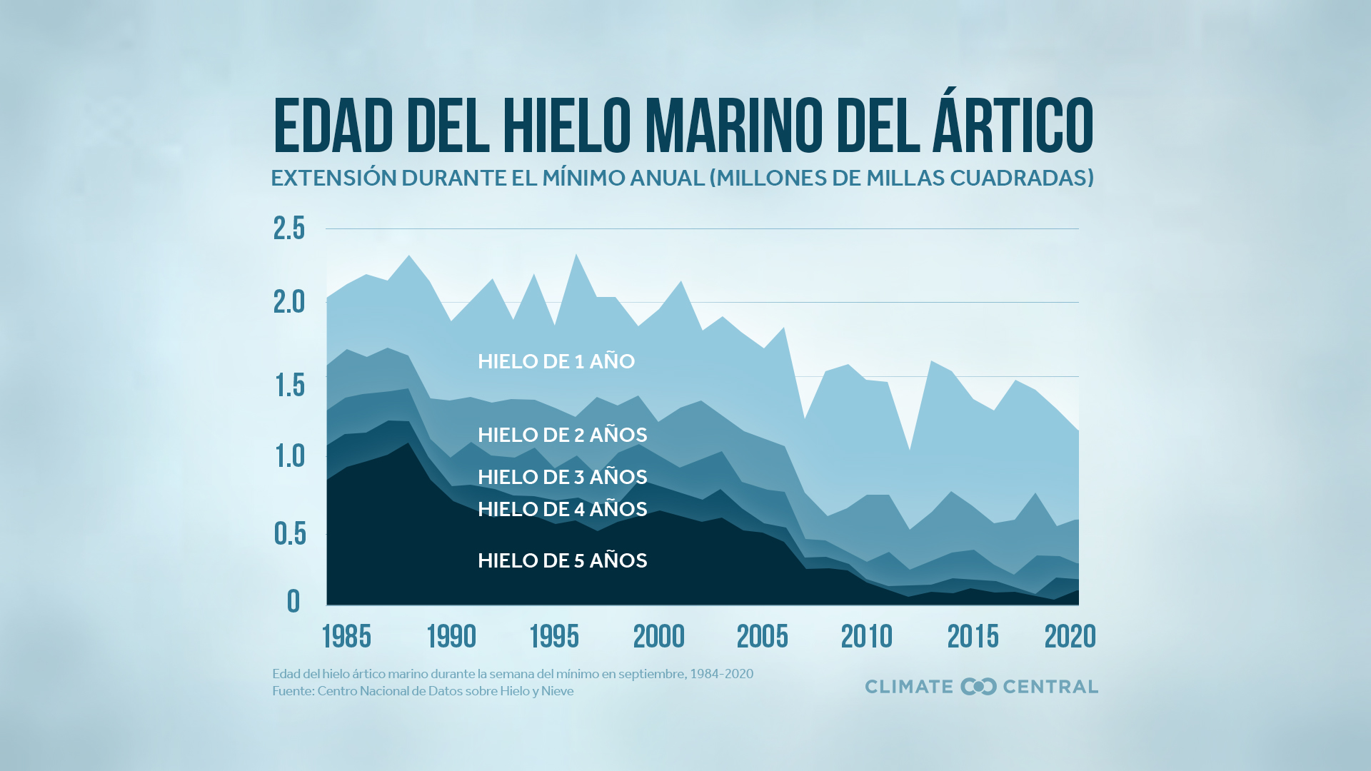 Clima polar: características, temperatura y fauna | Clima.com