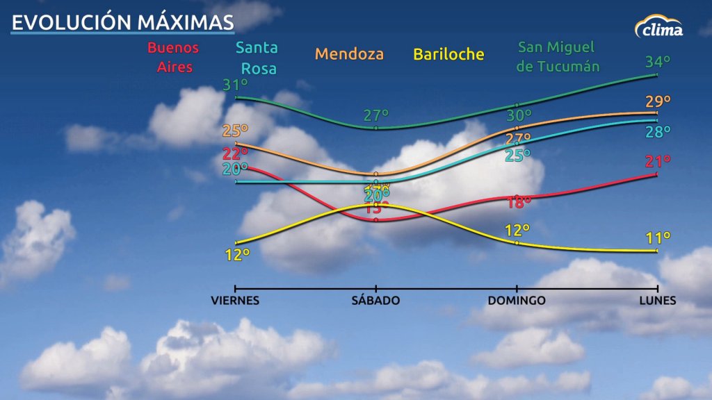 Chaparrones se mueven desde el centro hasta Buenos Aires | Clima.com