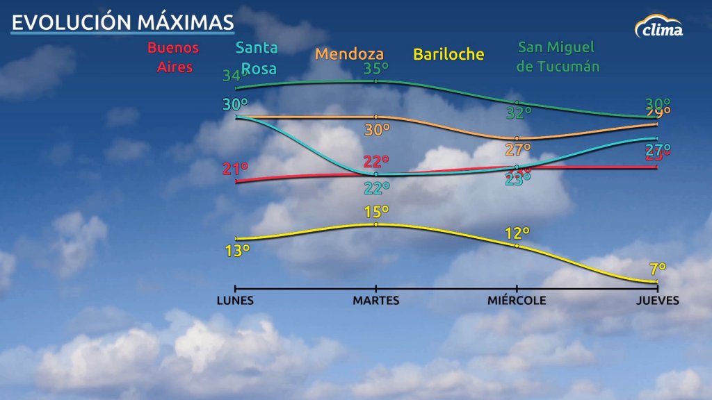 Argentina: Chaparrones y algunas tormentas por frente frío | Clima.com