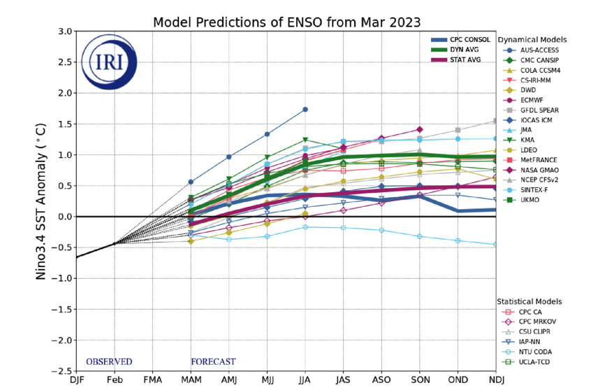 ¡Regresa El Niño! ¿Qué es el fenómeno? ¿Cómo se forma? | Clima.com
