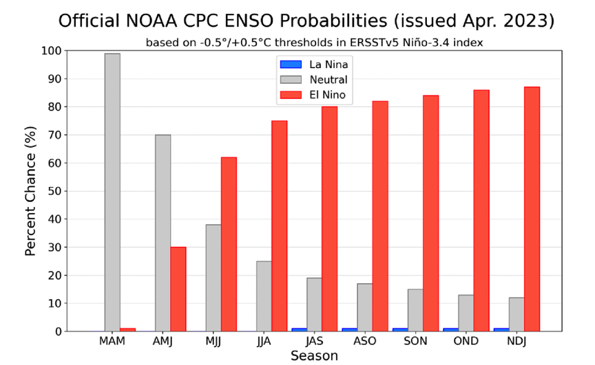 ¡Regresa El Niño! ¿Qué es el fenómeno? ¿Cómo se forma? | Clima.com