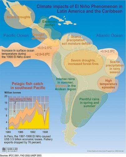 ¡Regresa El Niño! ¿Qué es el fenómeno? ¿Cómo se forma? | Clima.com