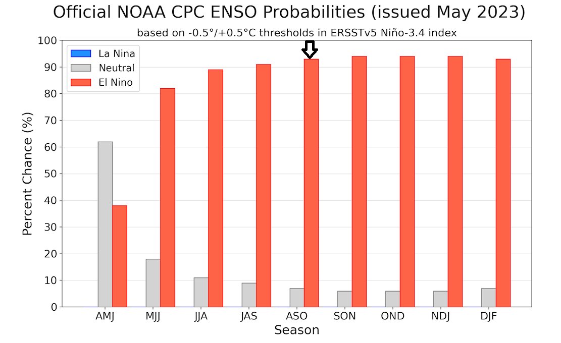 El Niño Llegará A Argentina…y Así Alteraría El Clima